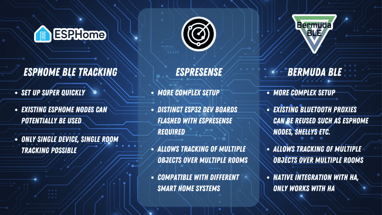 How to Use Smart Bluetooth Tracking to Keep Your Kids’ Toys and Gear ...