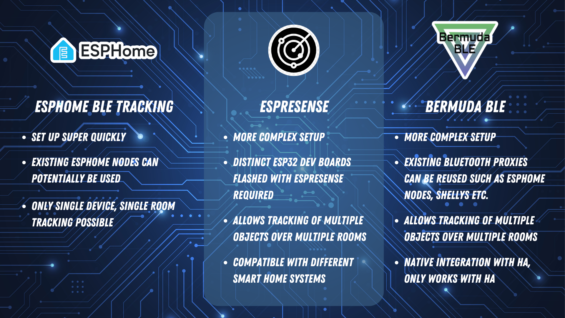 How to Use Smart Bluetooth Tracking to Keep Your Kids’ Toys and Gear ...